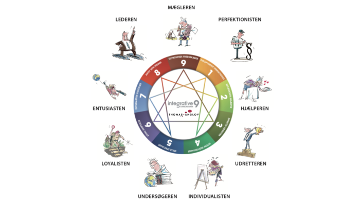 Persontyper - Test for persontype - Hvilken persontype er du?